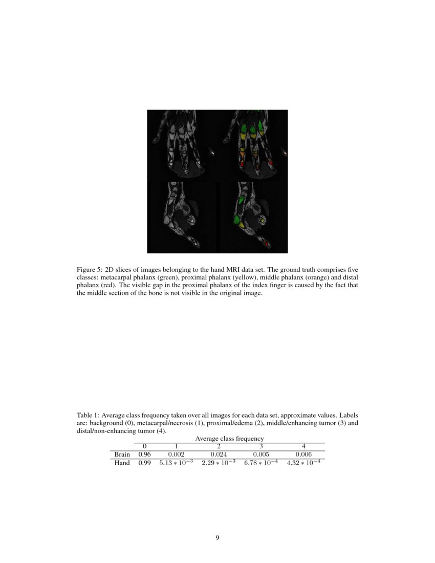Cnn Based Segmentation Of Medical Imaging Data Deepai