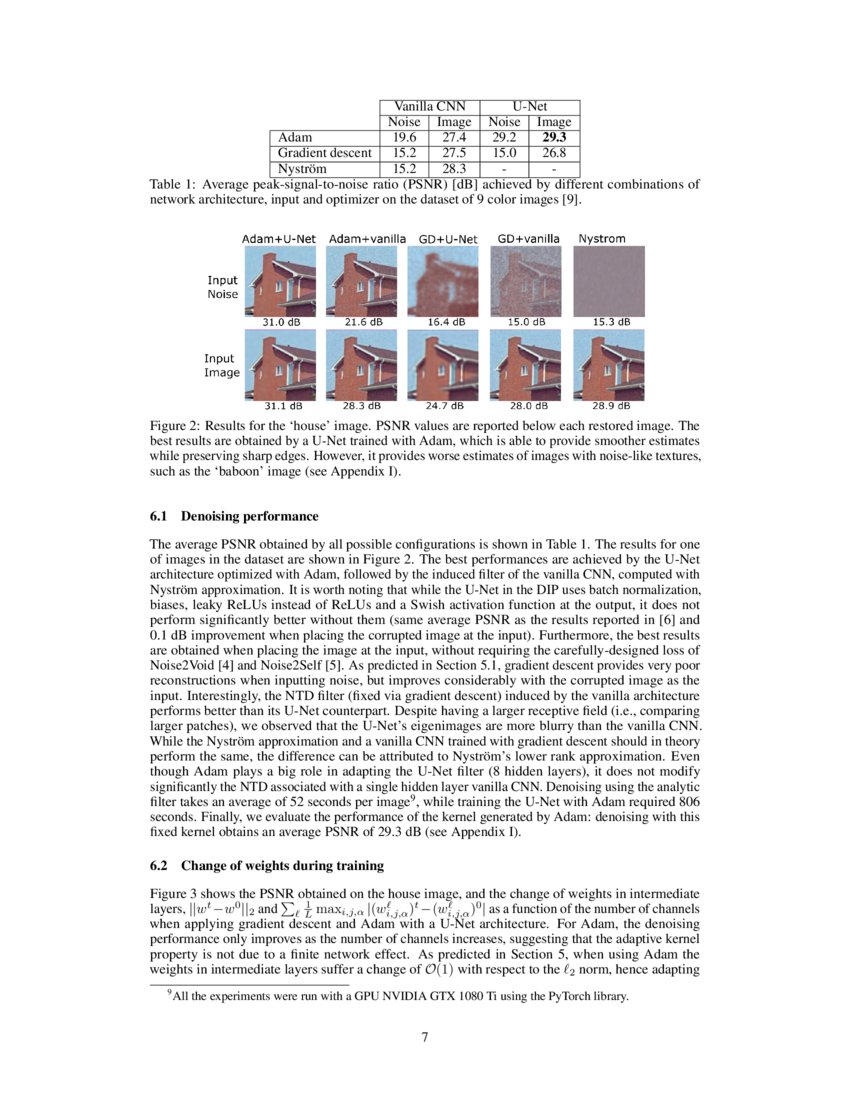 CNN Denoisers As Non-Local Filters: The Neural Tangent Denoiser | DeepAI