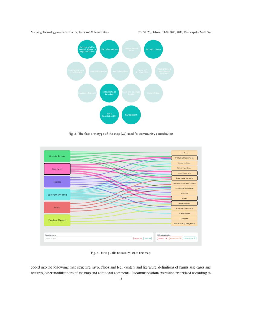 Co-creating a Transdisciplinary Map of Technology-mediated Harms, Risks ...