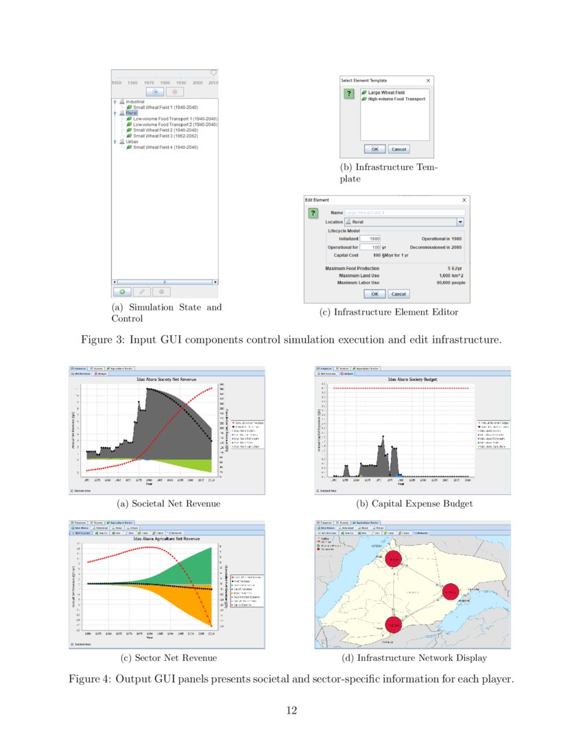 Co-design and Co-simulation for Engineering Systems: Insights from the ...