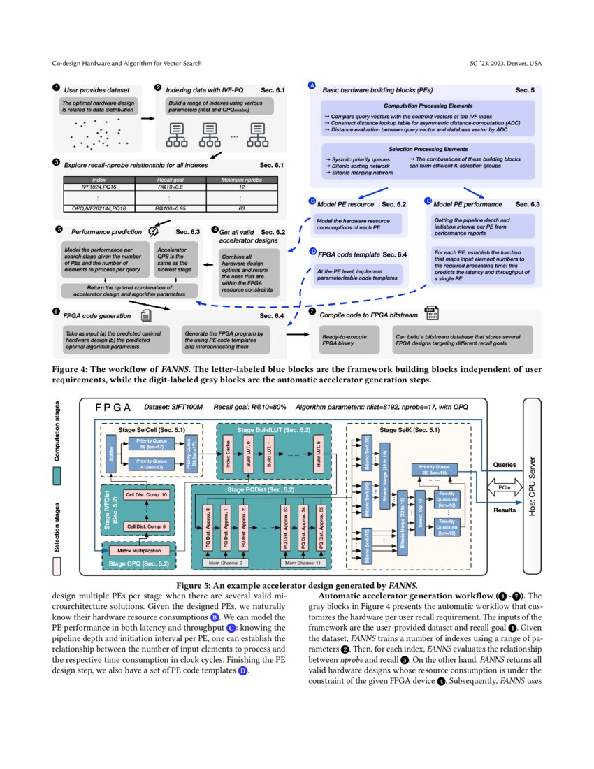Co-design Hardware and Algorithm for Vector Search | DeepAI