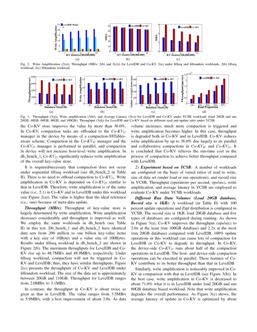 Co-KV: A Collaborative Key-Value Store Using Near-Data Processing to Improve Compaction for the ...