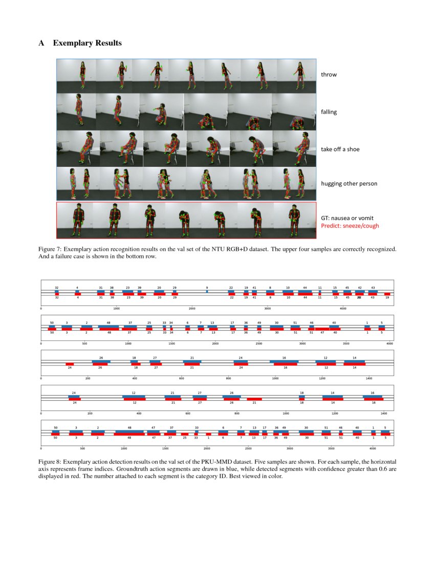 Co Occurrence Feature Learning From Skeleton Data For Action Recognition And Detection With