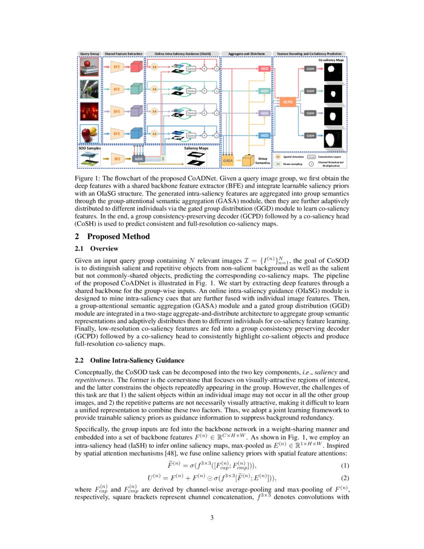 Coadnet Collaborative Aggregation And Distribution Networks For Co Salient Object Detection