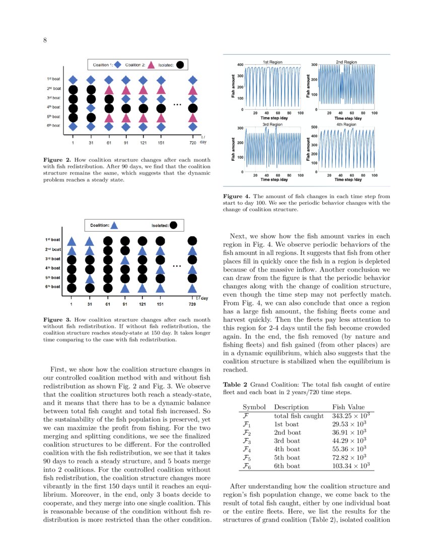 Coalition Control Model: A Dynamic Resource Distribution Method Based ...