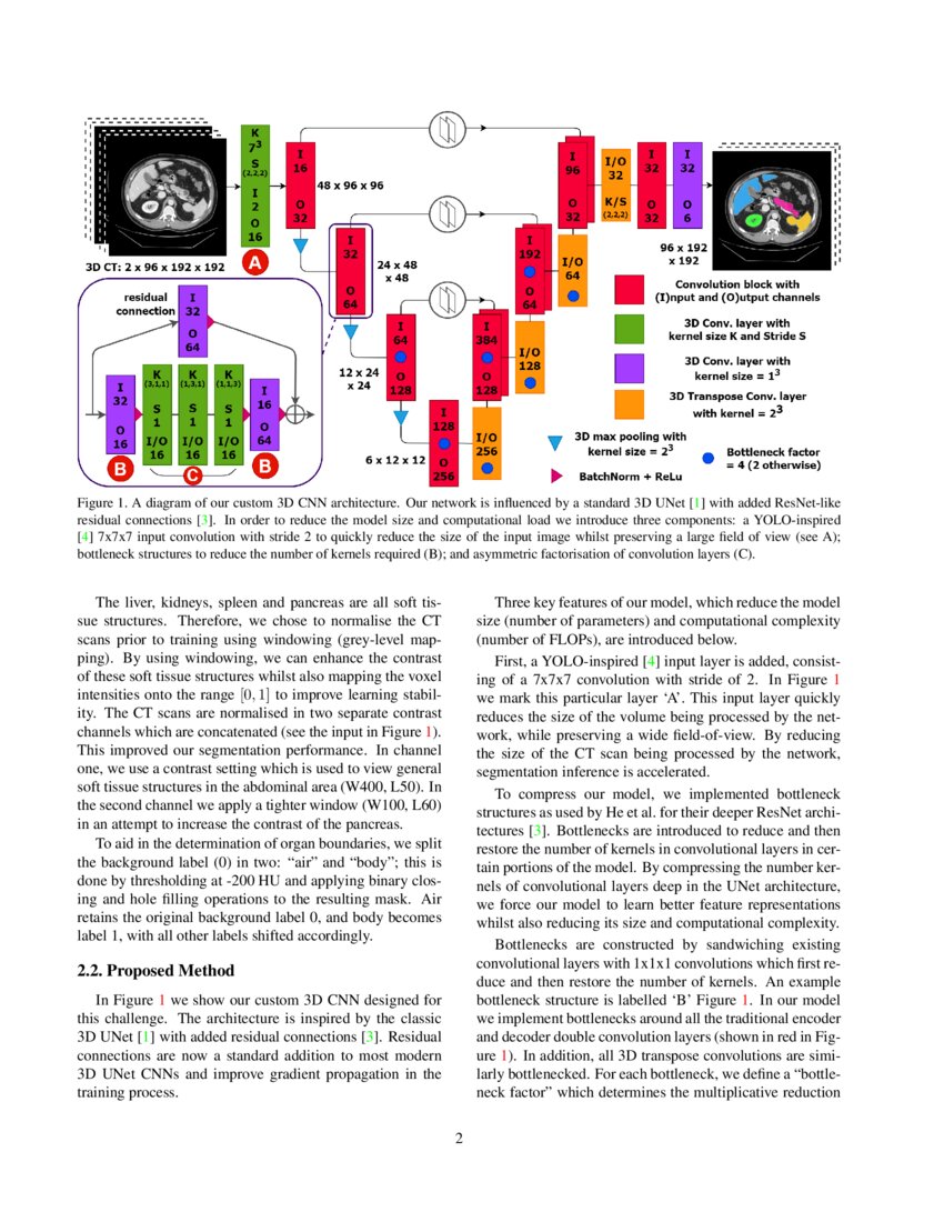 Cobra Cpu Only Abdominal Organ Segmentation Deepai 