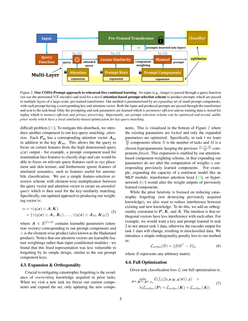 CODA-Prompt: COntinual Decomposed Attention-based Prompting for Rehearsal-Free Continual ...