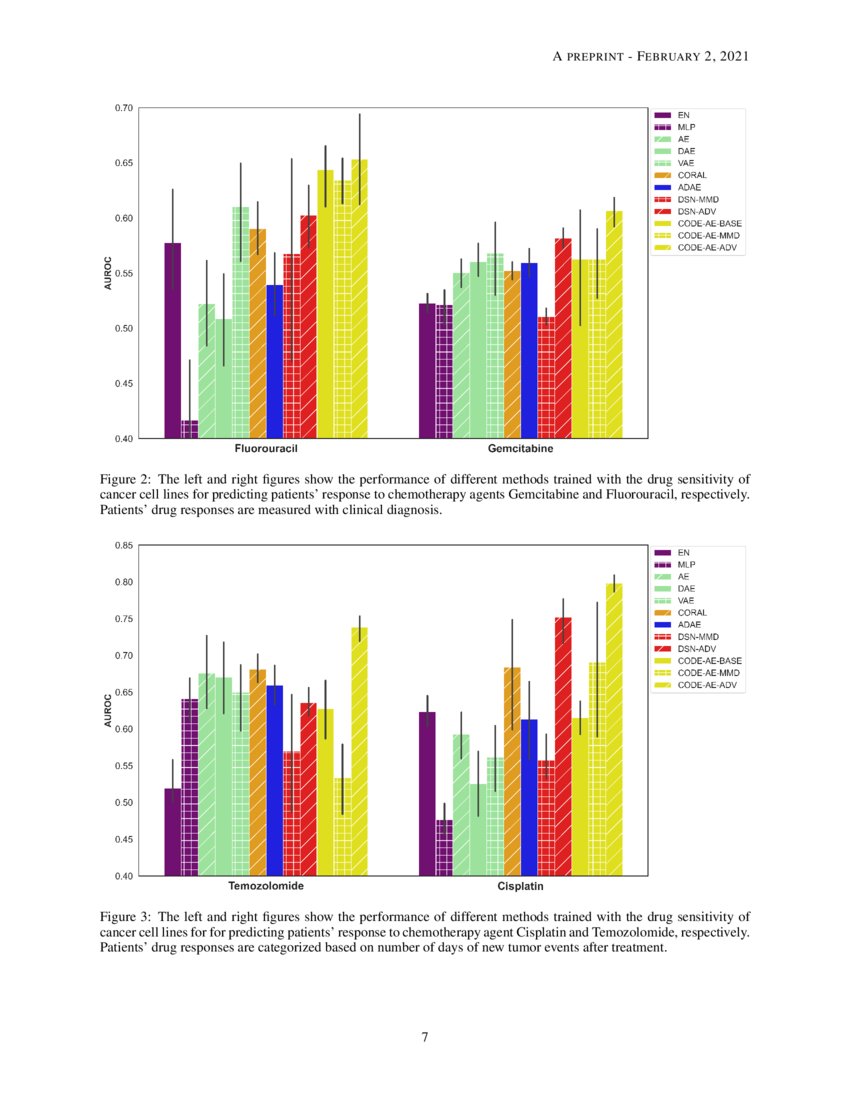 Code Ae A Coherent De Confounding Autoencoder For Predicting Patient 7892