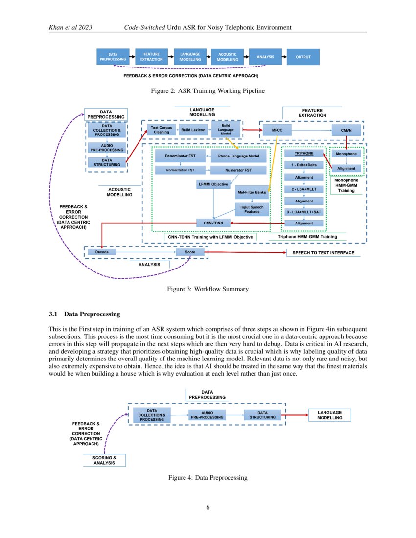 Code Switched Urdu Asr For Noisy Telephonic Environment Using Data Centric Approach With Hybrid 