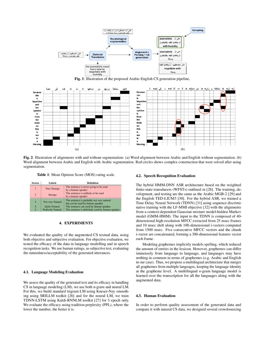 Code Switching Text Augmentation For Multilingual Speech Processing Deepai