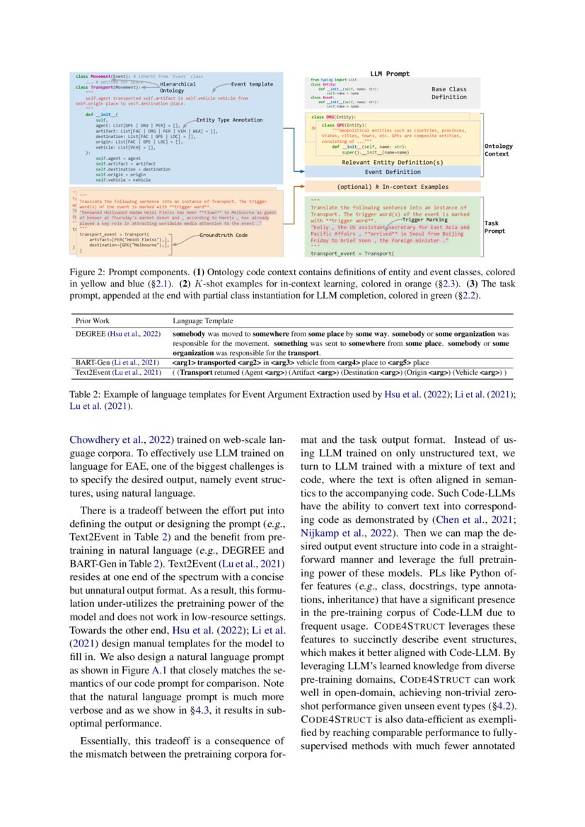 Code4struct Code Generation For Few Shot Structured Prediction From Natural Language Deepai