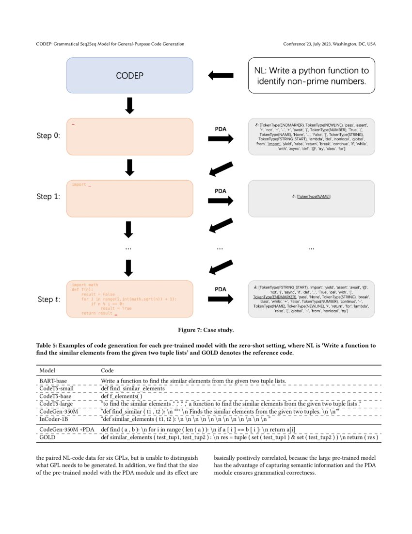 CODEP: Grammatical Seq2Seq Model for General-Purpose Code Generation ...