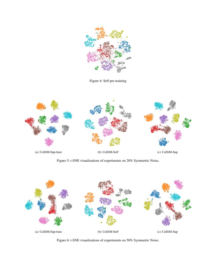 CoDiM: Learning with Noisy Labels via Contrastive Semi-Supervised Learning | DeepAI