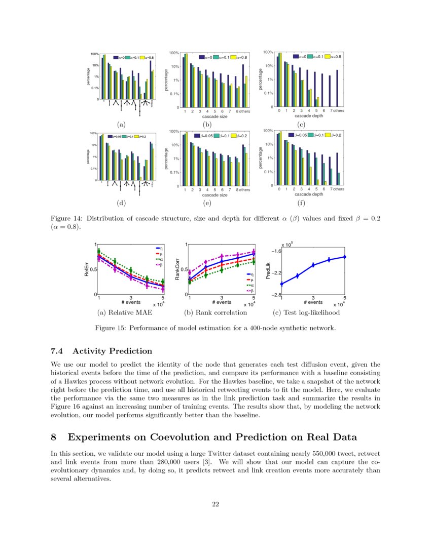 COEVOLVE: A Joint Point Process Model for Information Diffusion and Network Co-evolution | DeepAI