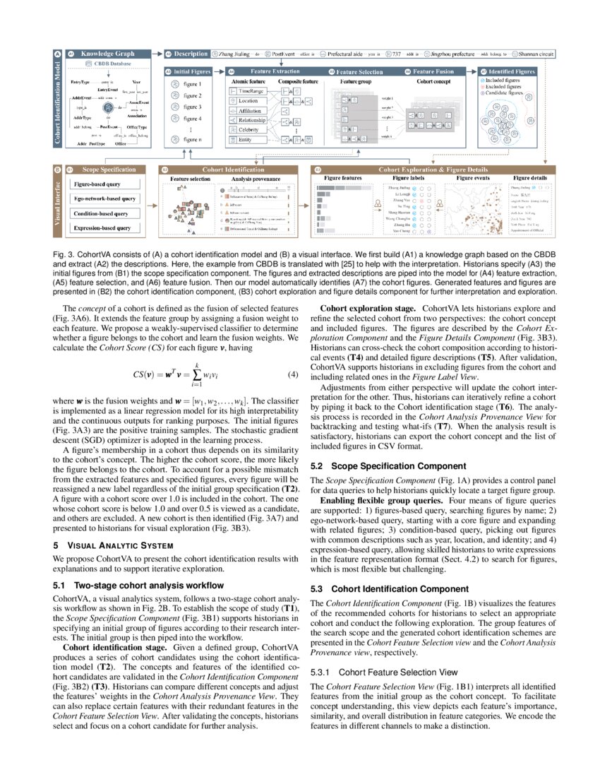 Cohortva A Visual Analytic System For Interactive Exploration Of Cohorts Based On Historical