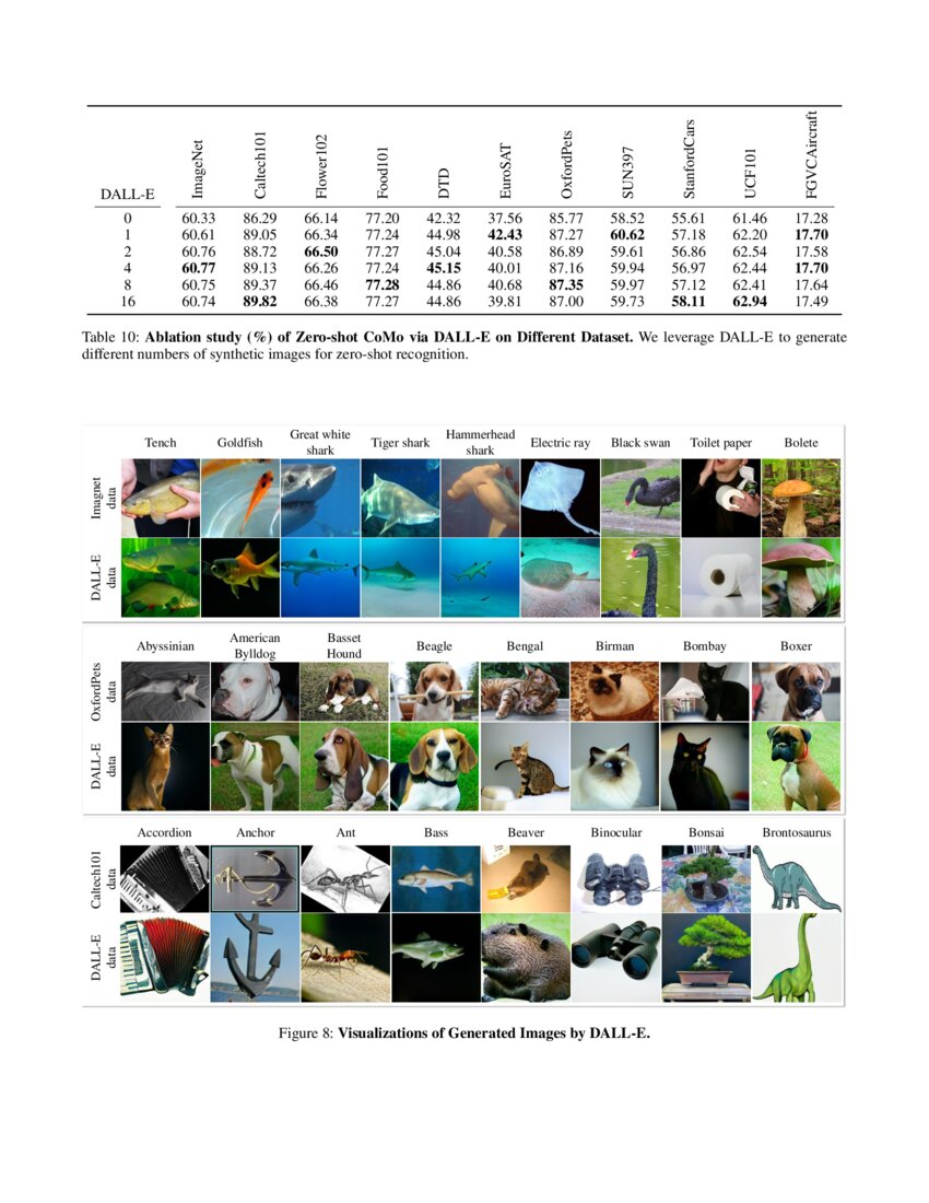 Collaboration Of Pre Trained Models Makes Better Few Shot Learner Deepai