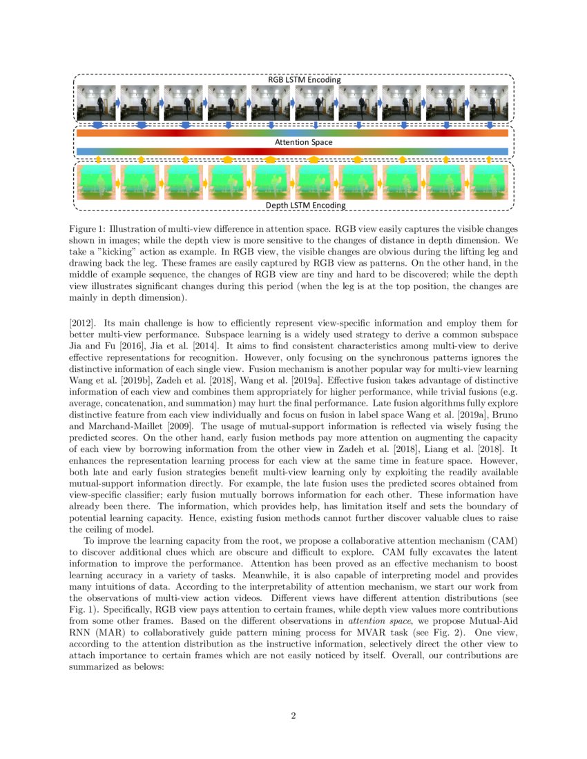 Collaborative Attention Mechanism for Multi-View Action Recognition | DeepAI