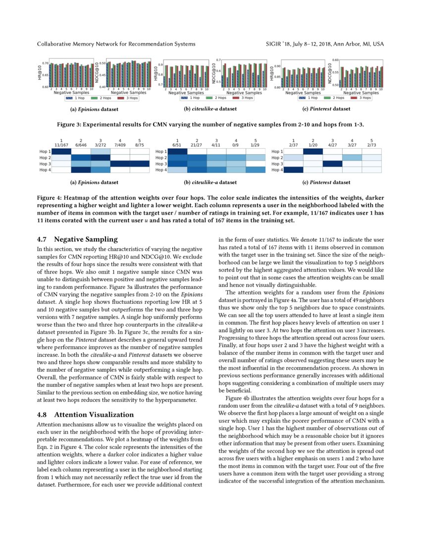 Collaborative Memory Network for Recommendation Systems | DeepAI