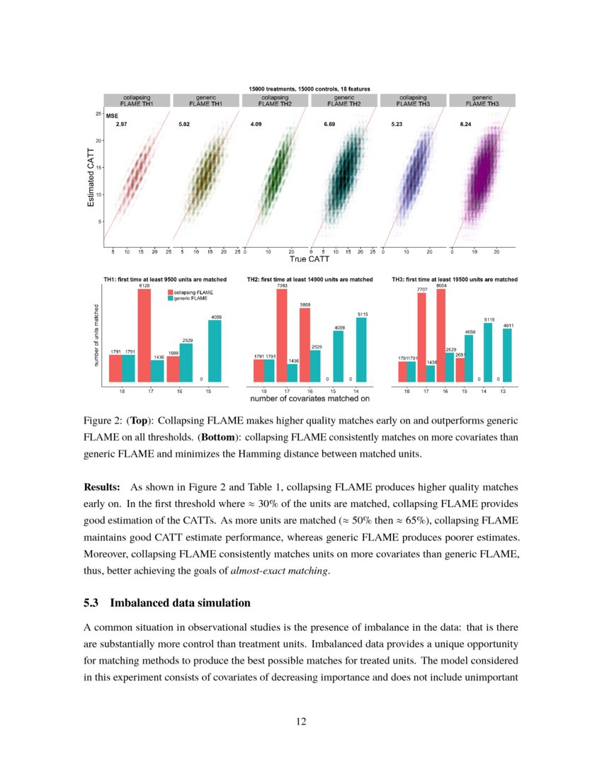 Collapsing-Fast-Large-Almost-Matching-Exactly: A Matching Method for Causal Inference | DeepAI