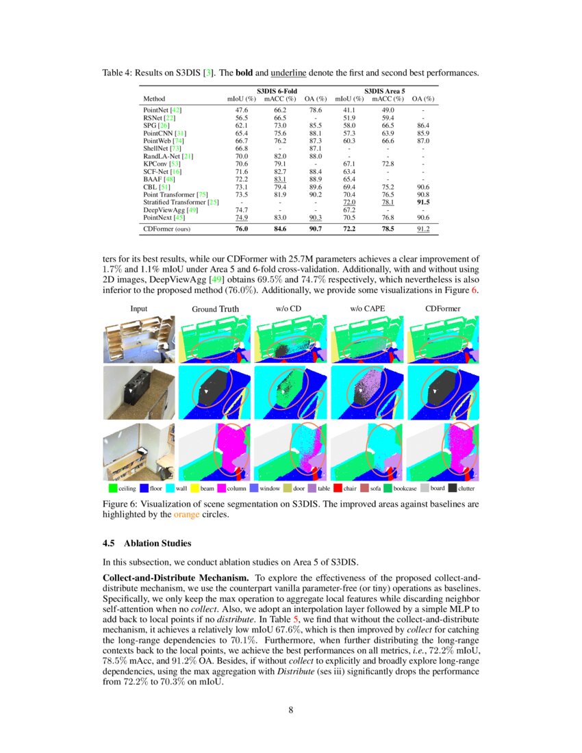 Collect-and-Distribute Transformer for 3D Point Cloud Analysis | DeepAI