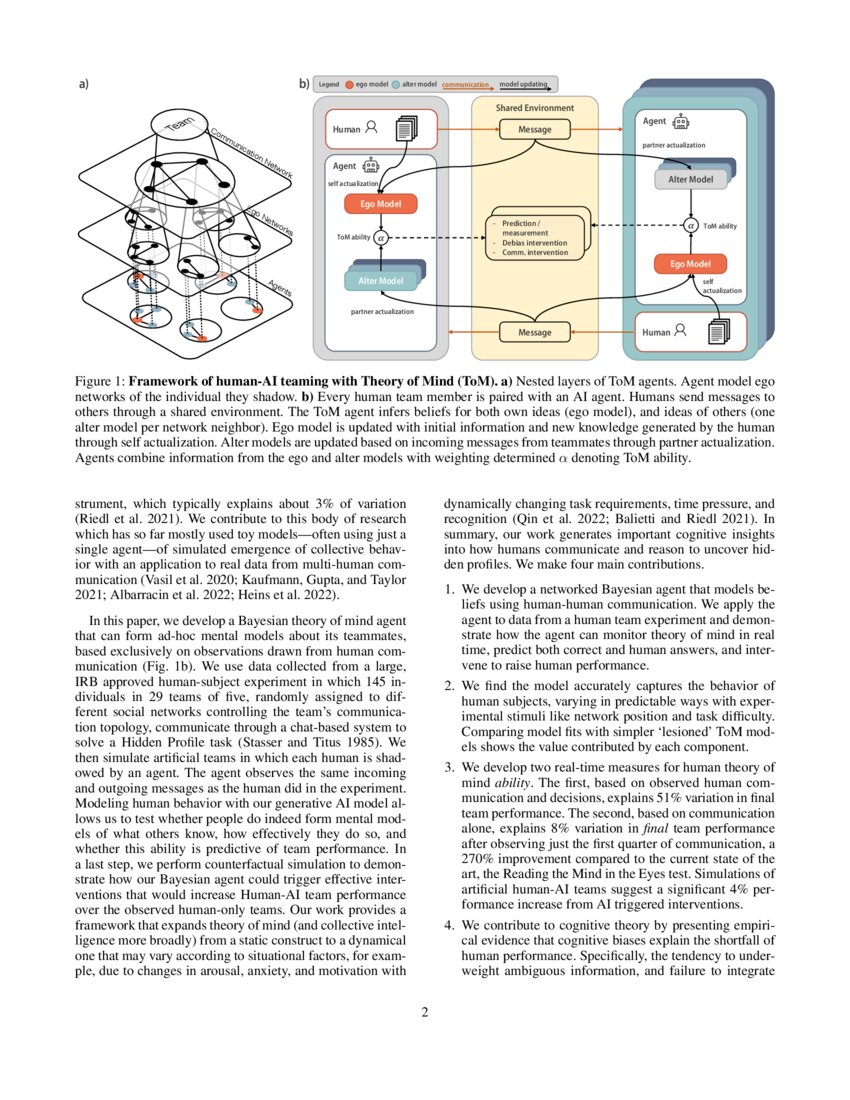 Collective Intelligence in Human-AI Teams: A Bayesian Theory of Mind Approach | DeepAI