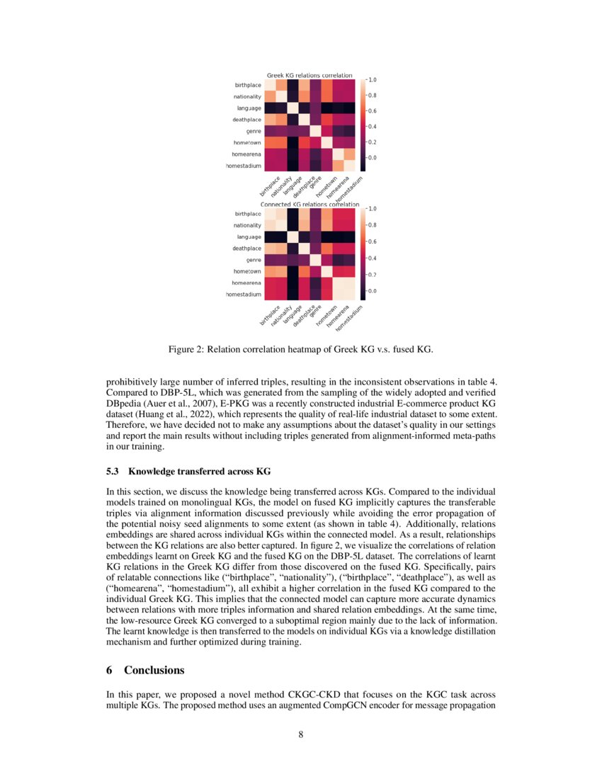 Collective Knowledge Graph Completion with Mutual Knowledge Distillation | DeepAI