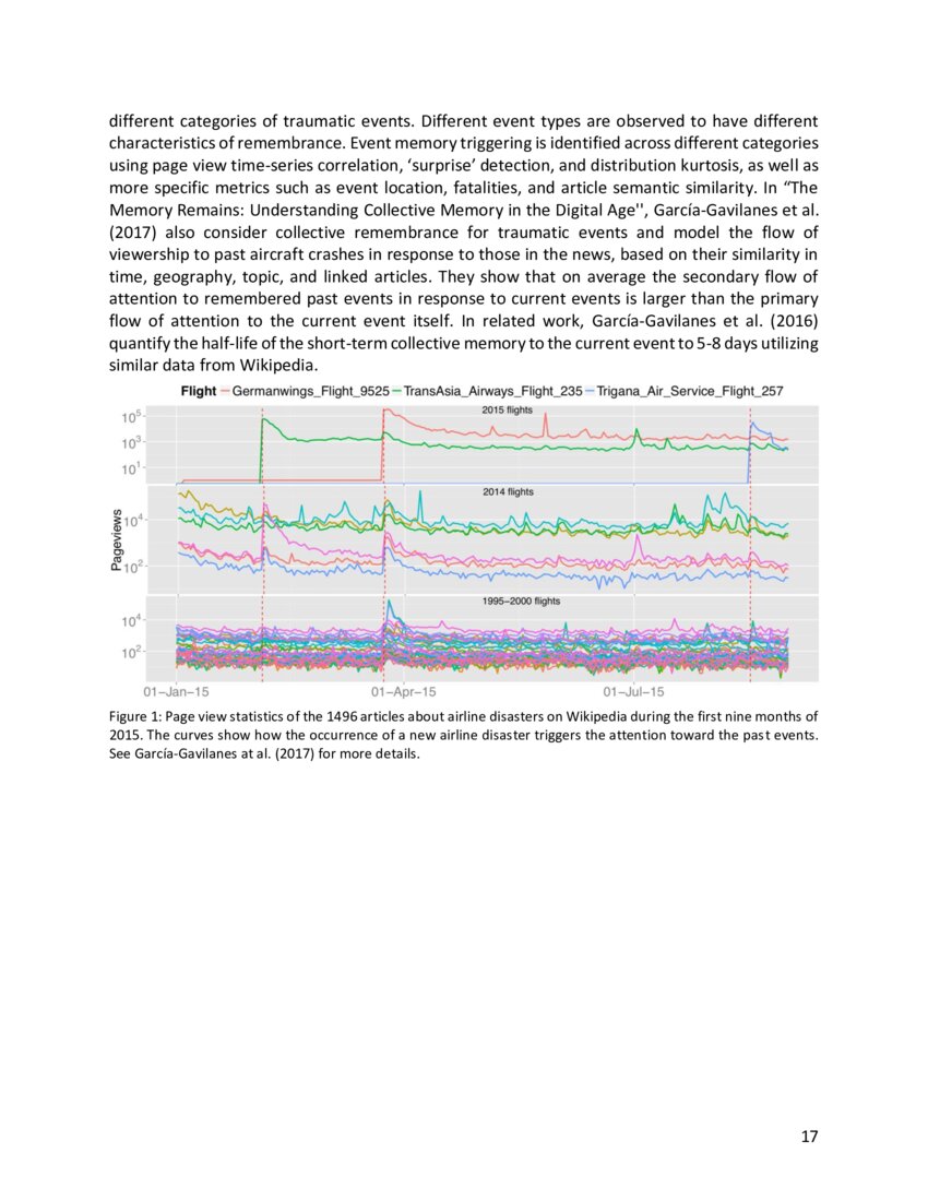 Collective Memory in the Digital Age | DeepAI