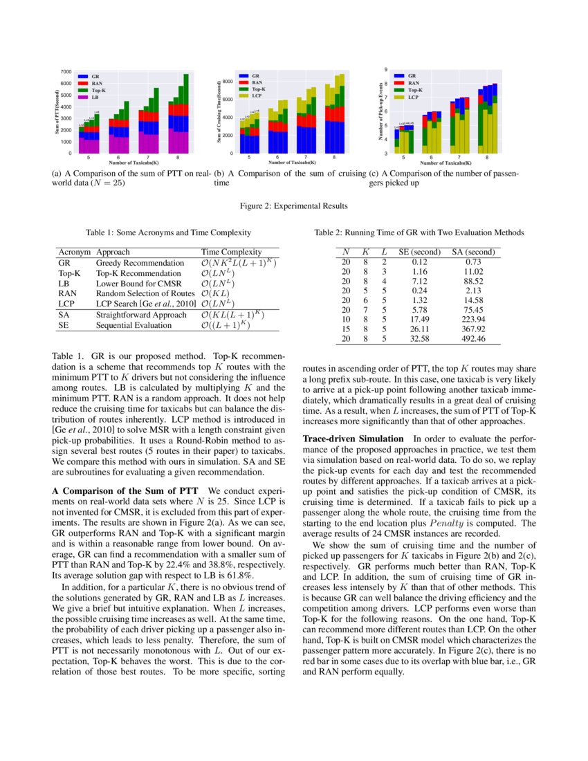 Collective Mobile Sequential Recommendation: A Recommender System for ...