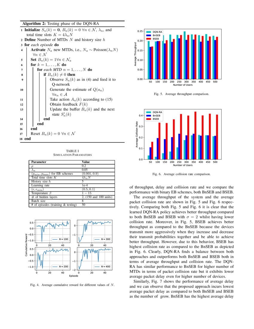 Collision Resolution with Deep Reinforcement Learning for Random Access in Machine-Type ...