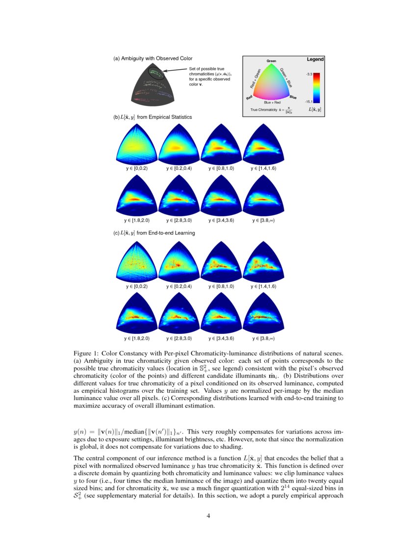 Color Constancy by Learning to Predict Chromaticity from Luminance | DeepAI