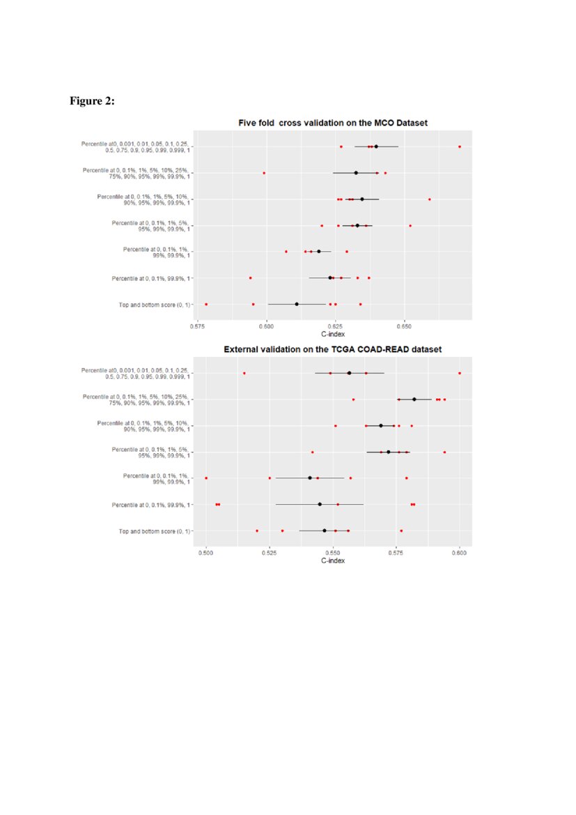 Colorectal Cancer Survival Prediction Using Deep Distribution Based Multiple Instance Learning