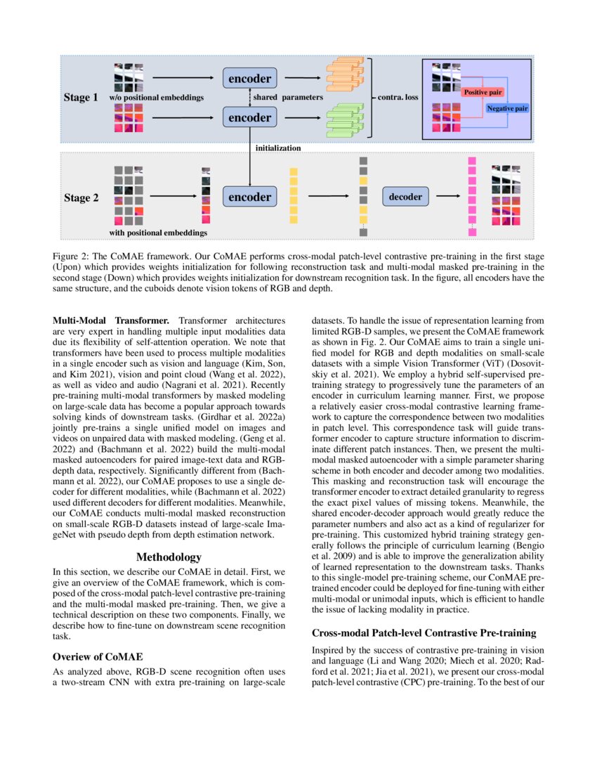 CoMAE: Single Model Hybrid Pre-training on Small-Scale RGB-D Datasets ...