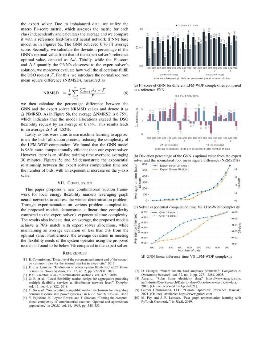 Combinatorial Auctions And Graph Neural Networks For Local Energy Flexibility Markets Deepai