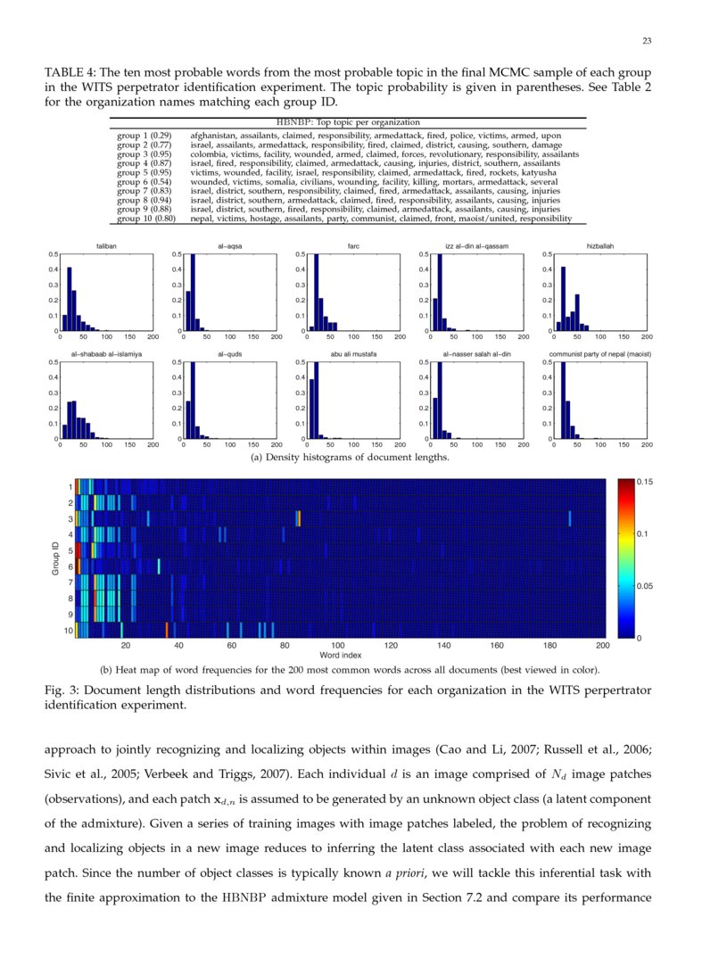 Combinatorial clustering and the beta negative binomial process | DeepAI