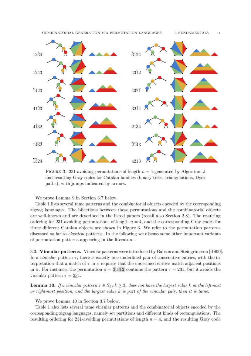 Combinatorial Generation Via Permutation Languages I Fundamentals