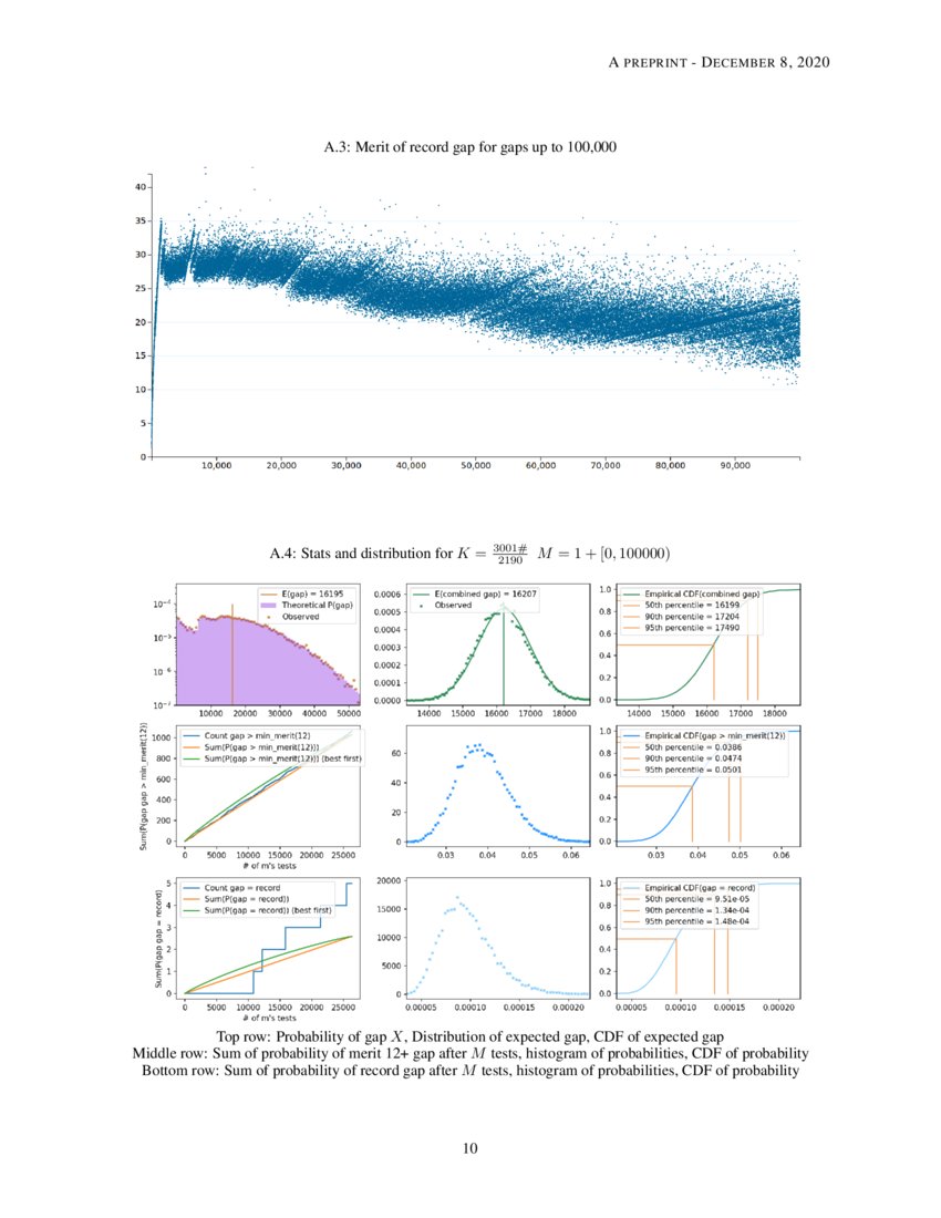 Combined Sieve Algorithm for Prime Gaps | DeepAI