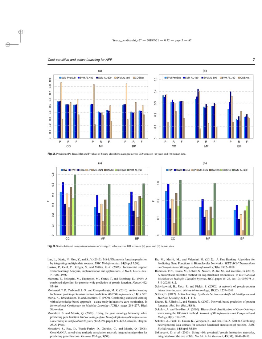 Combining Cost Sensitive Classification With Negative Selection For Protein Function Prediction