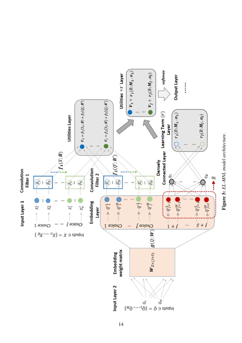 Combining Discrete Choice Models And Neural Networks Through Embeddings 2937