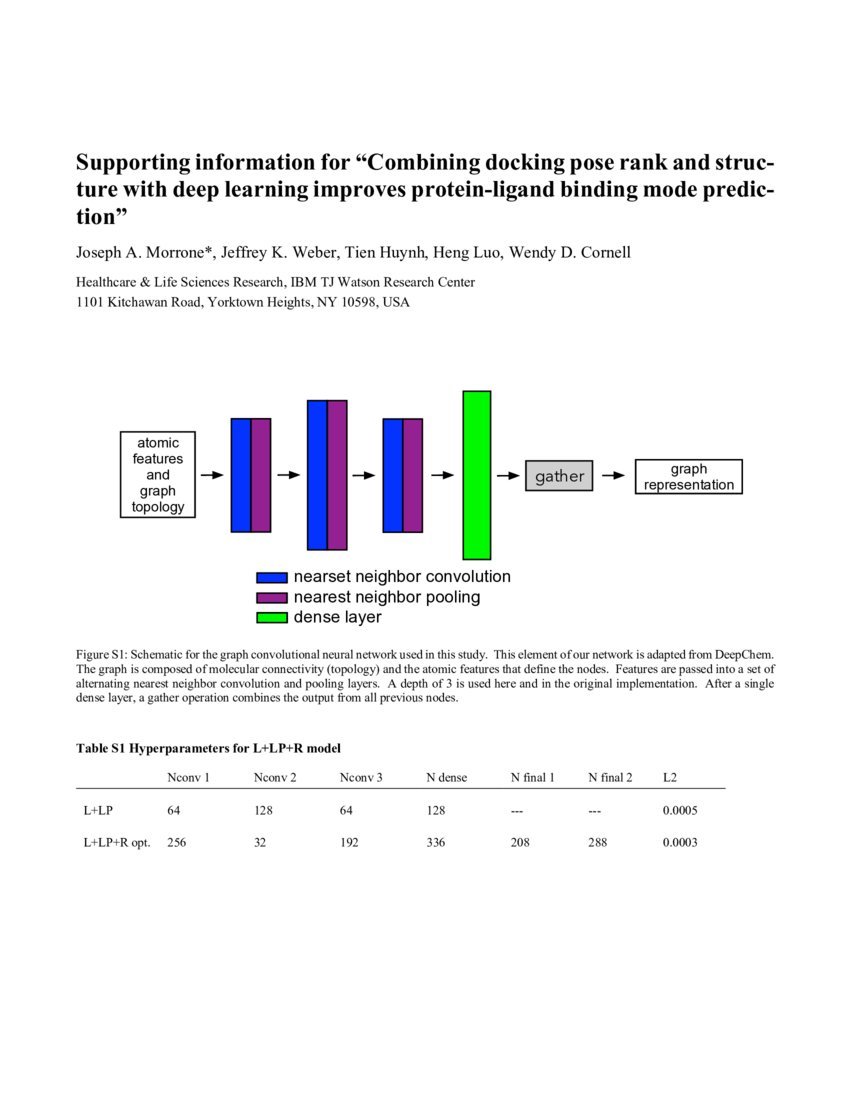 Combining docking pose rank and structure with deep learning improves protein-ligand binding ...