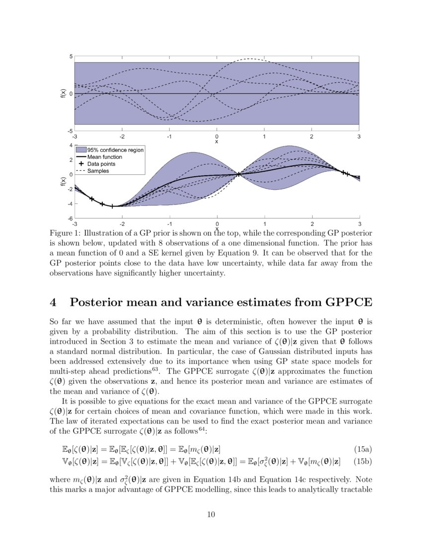Combining Gaussian Processes And Polynomial Chaos Expansions For Stochastic Nonlinear Model