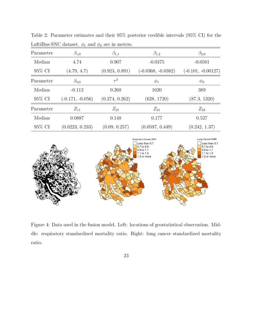 Combining Heterogeneous Spatial Datasets with Process-based Spatial Fusion Models: A Unifying ...