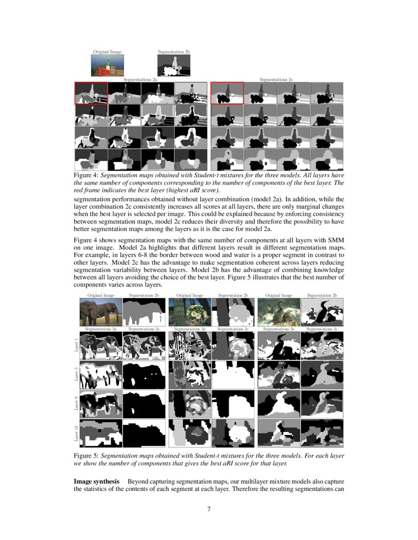 Combining mixture models with linear mixing updates: multilayer image ...