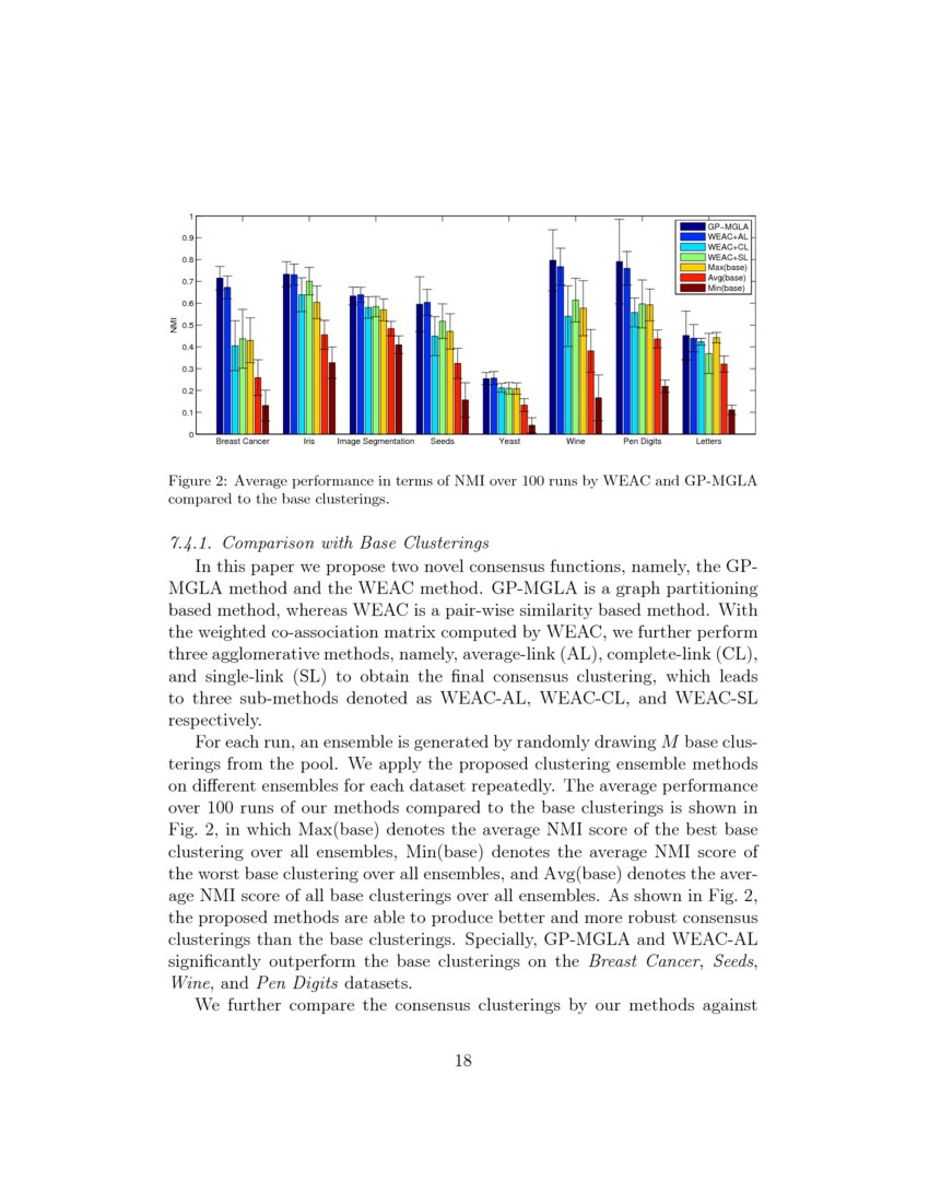 Combining Multiple Clusterings Via Crowd Agreement Estimation And Multi Granularity Link