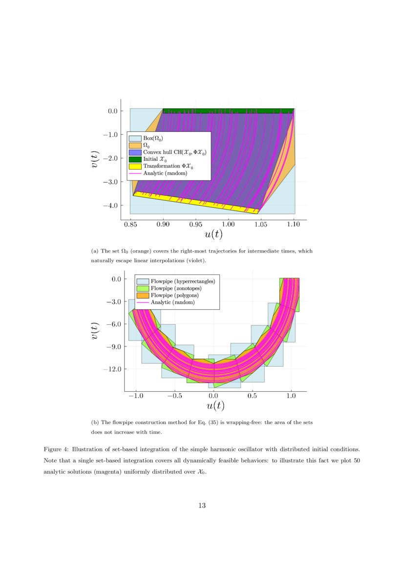 Combining Set Propagation With Finite Element Methods For Time Integration In Transient Solid