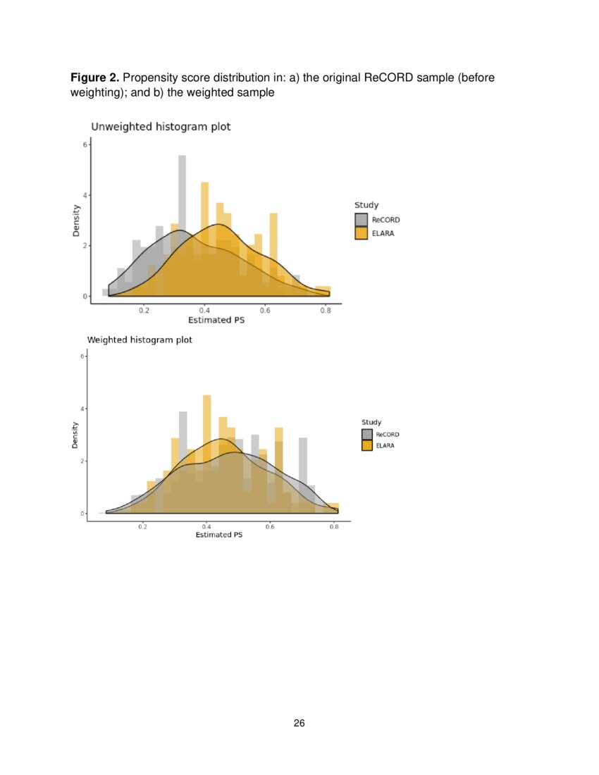 Combining The Target Trial And Estimand Frameworks To Define The Causal