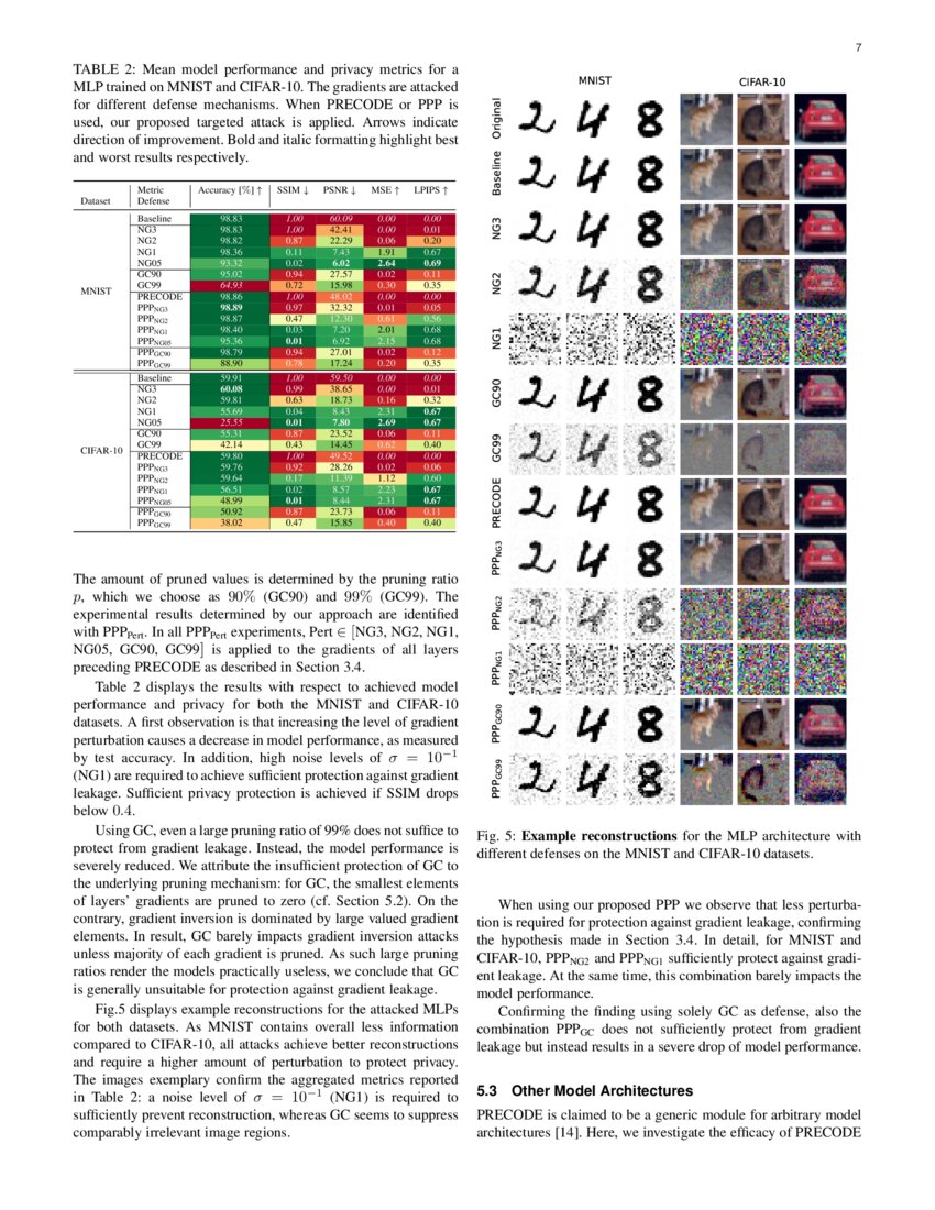 Combining Variational Modeling With Partial Gradient Perturbation To