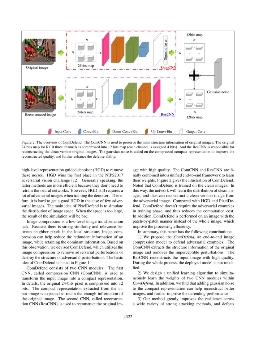 ComDefend: An Efficient Image Compression Model to Defend Adversarial ...