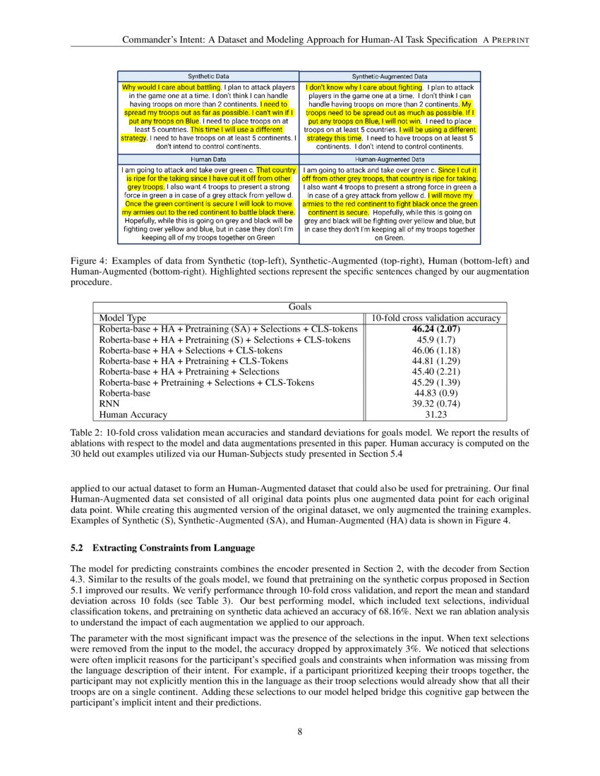 Commander's Intent: A Dataset and Modeling Approach for Human-AI Task ...