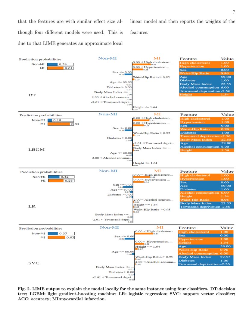 Commentary On Explainable Artificial Intelligence Methods Shap And