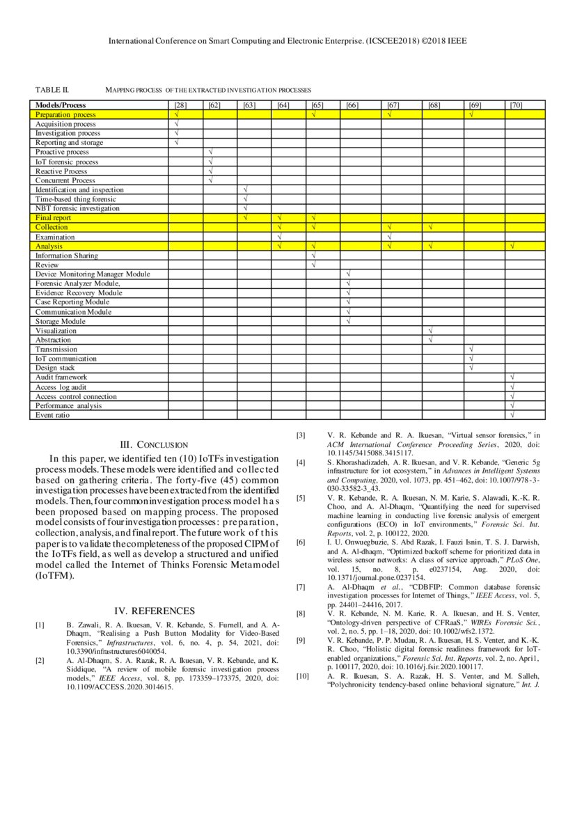 Common Investigation Process Model for Internet of Things Forensics ...